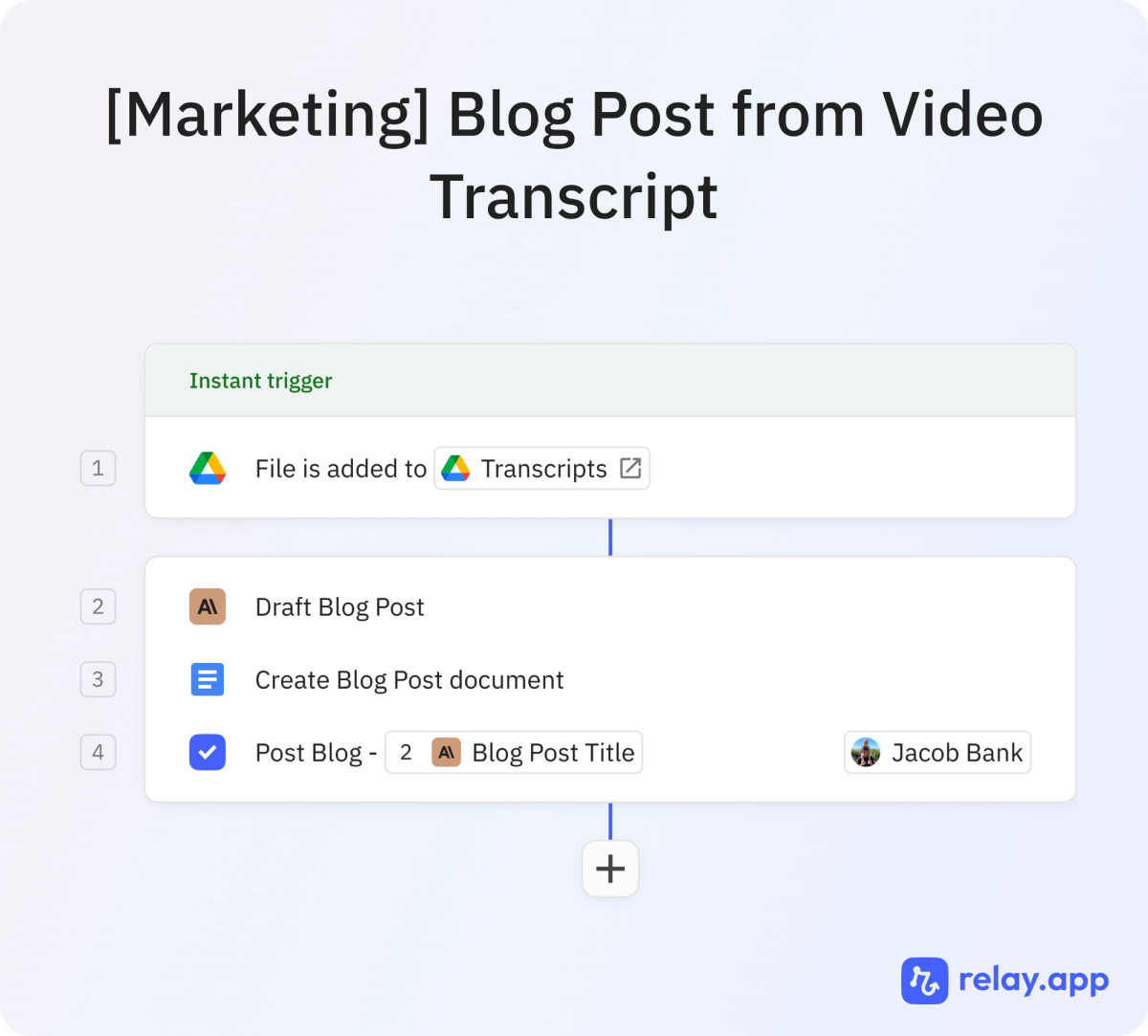 How to Turn a Video into a Blog Post using AI | Relay.app Blog