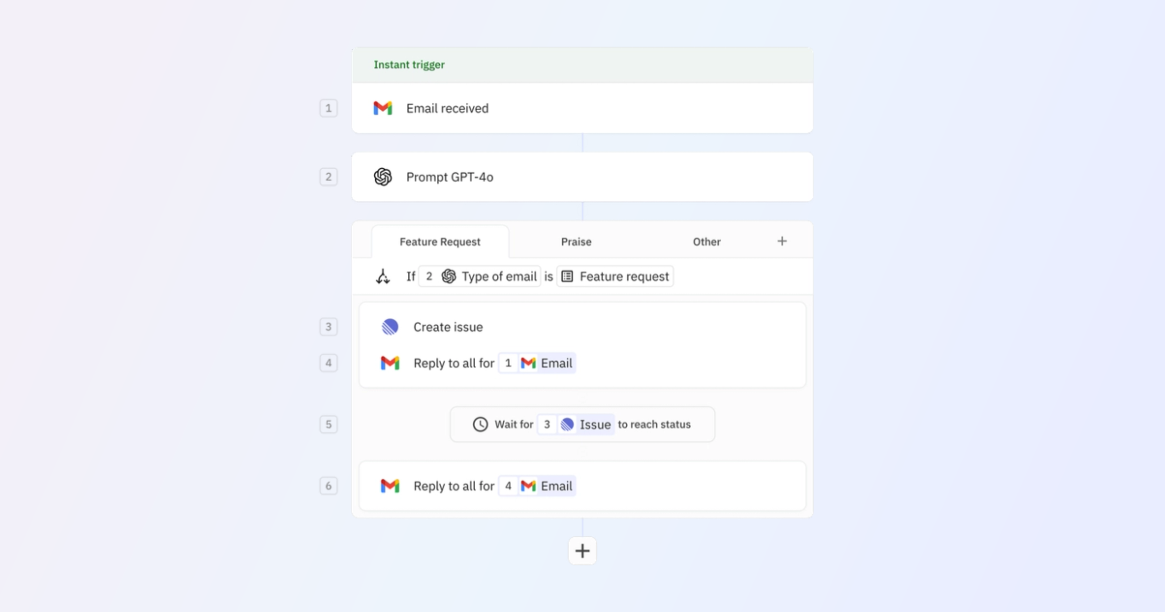 AI Email triager | Relay.app Template
