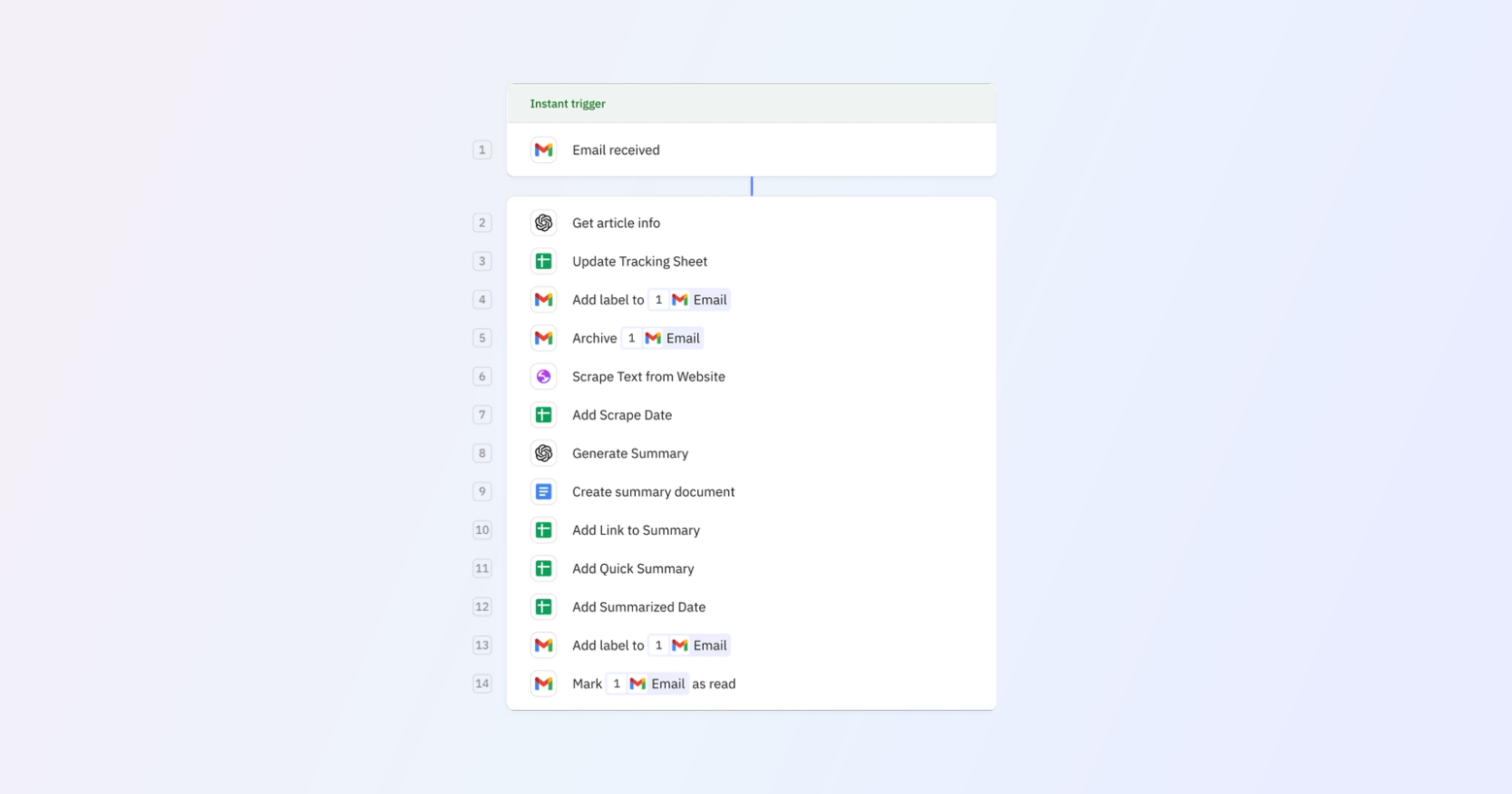 Article Summarizer | Relay.app Template