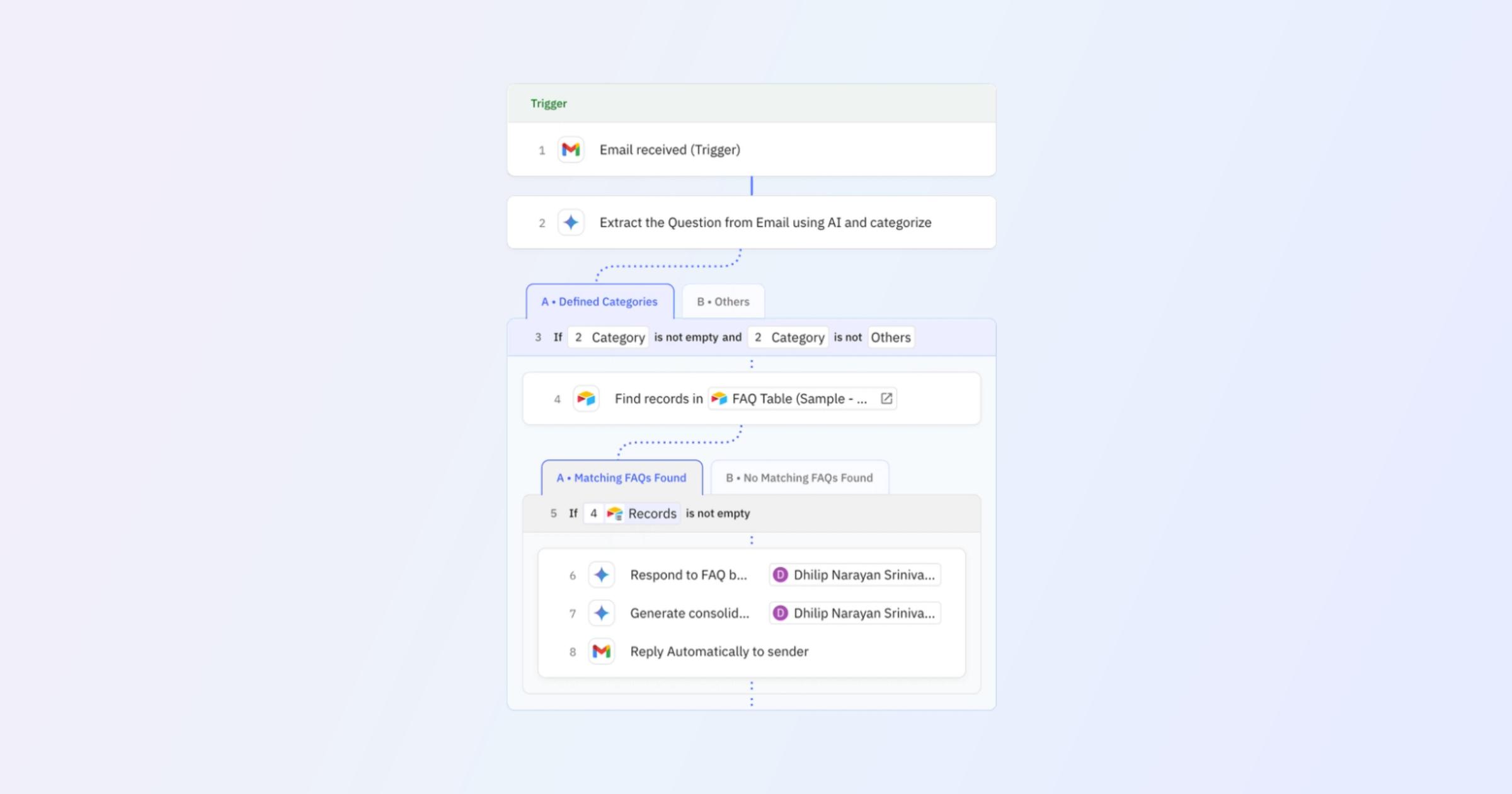 Auto Responder for FAQs | Relay.app Template