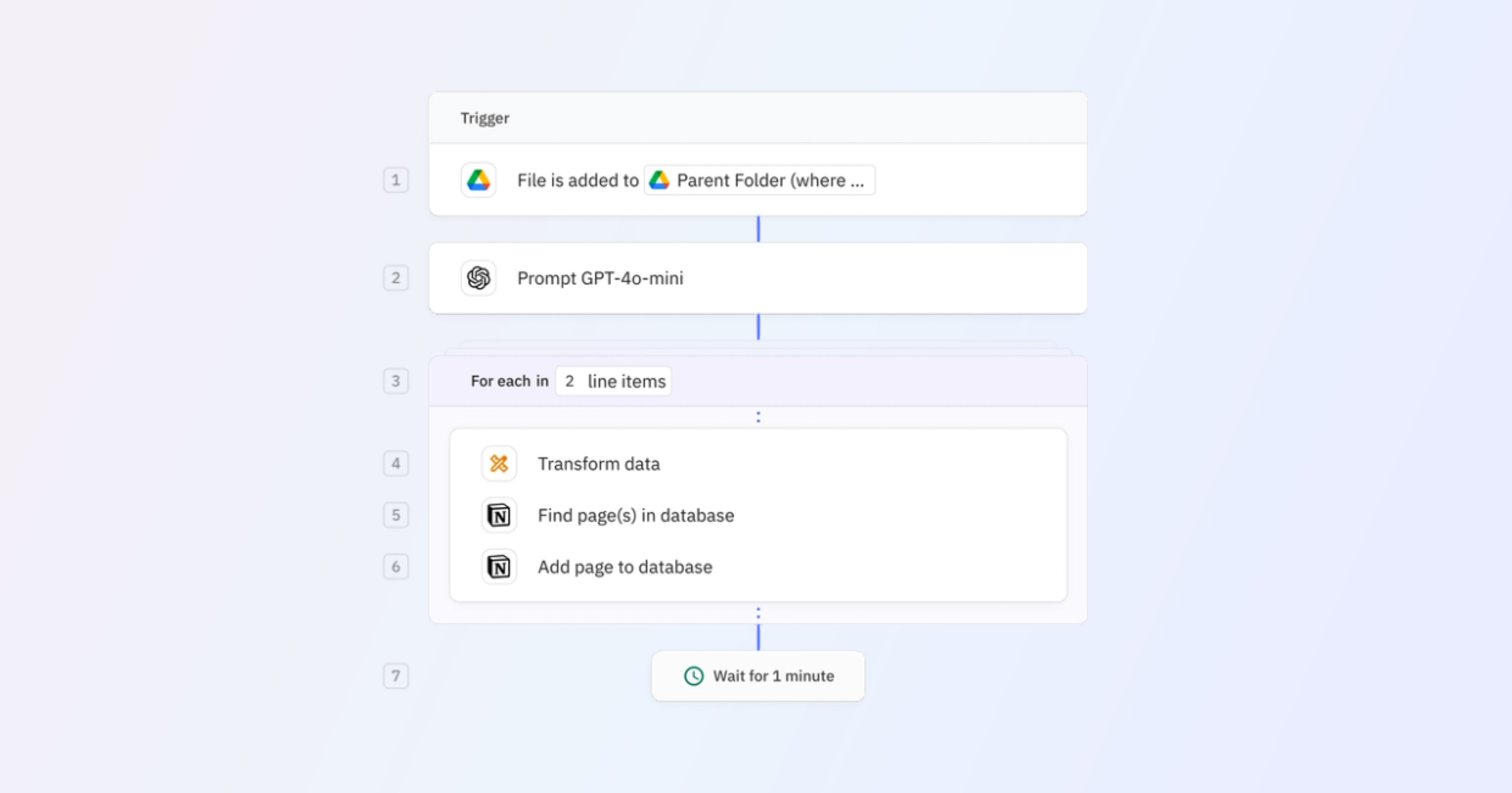 Automated Finance Tracker - Outflows for Line Items | Relay.app Template