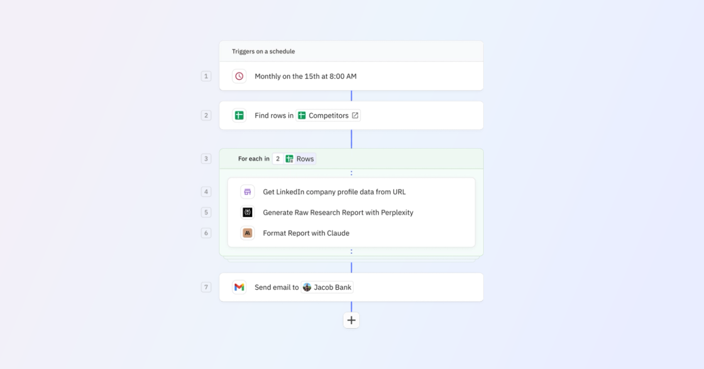 Competitive researcher | Relay.app Template