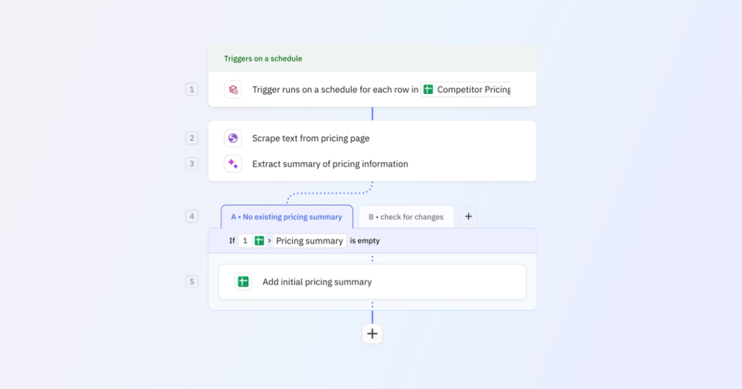 Competitor pricing tracker | Relay.app Template