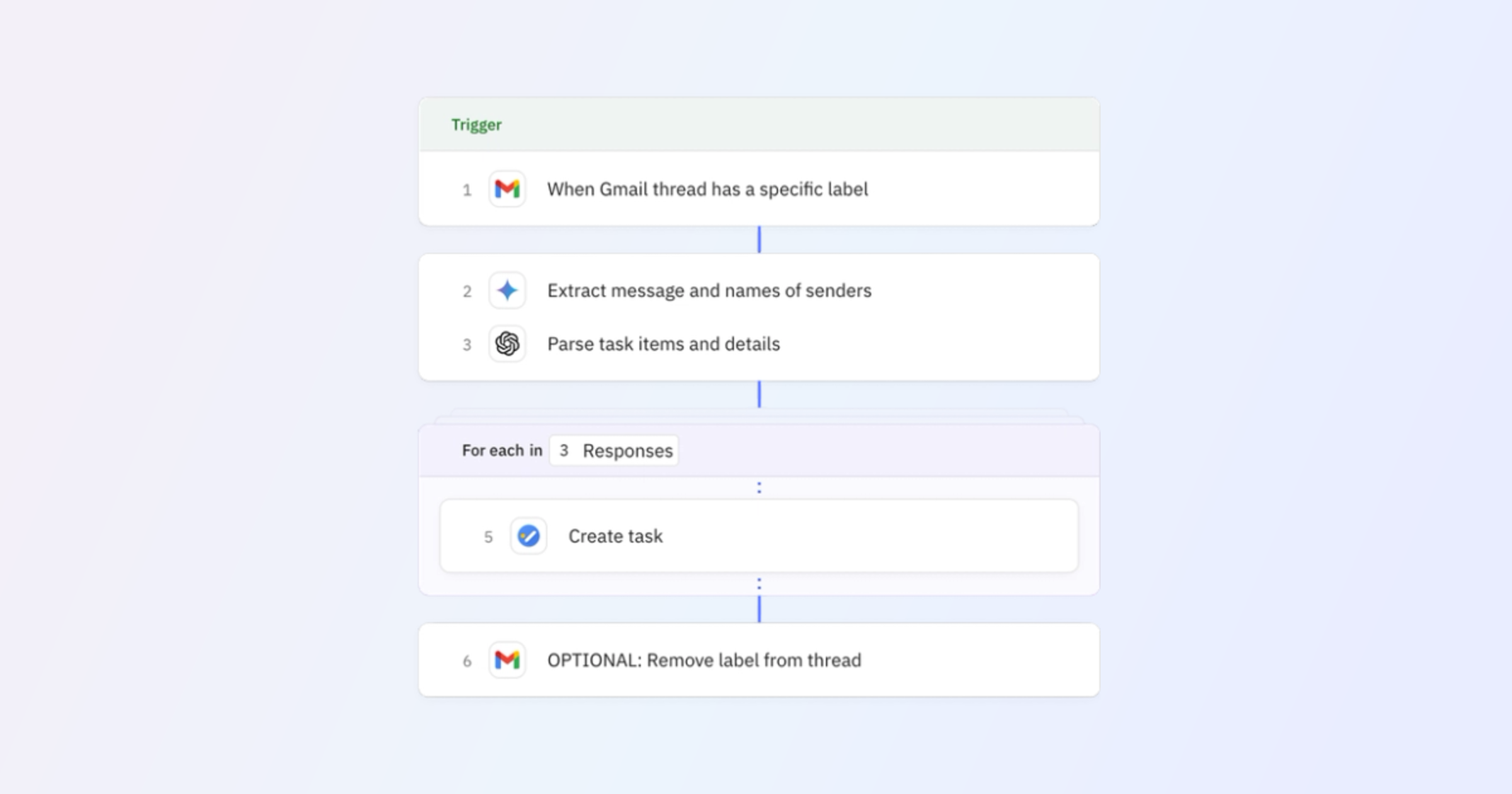 Create a Google Task from a Gmail thread | Relay.app Template