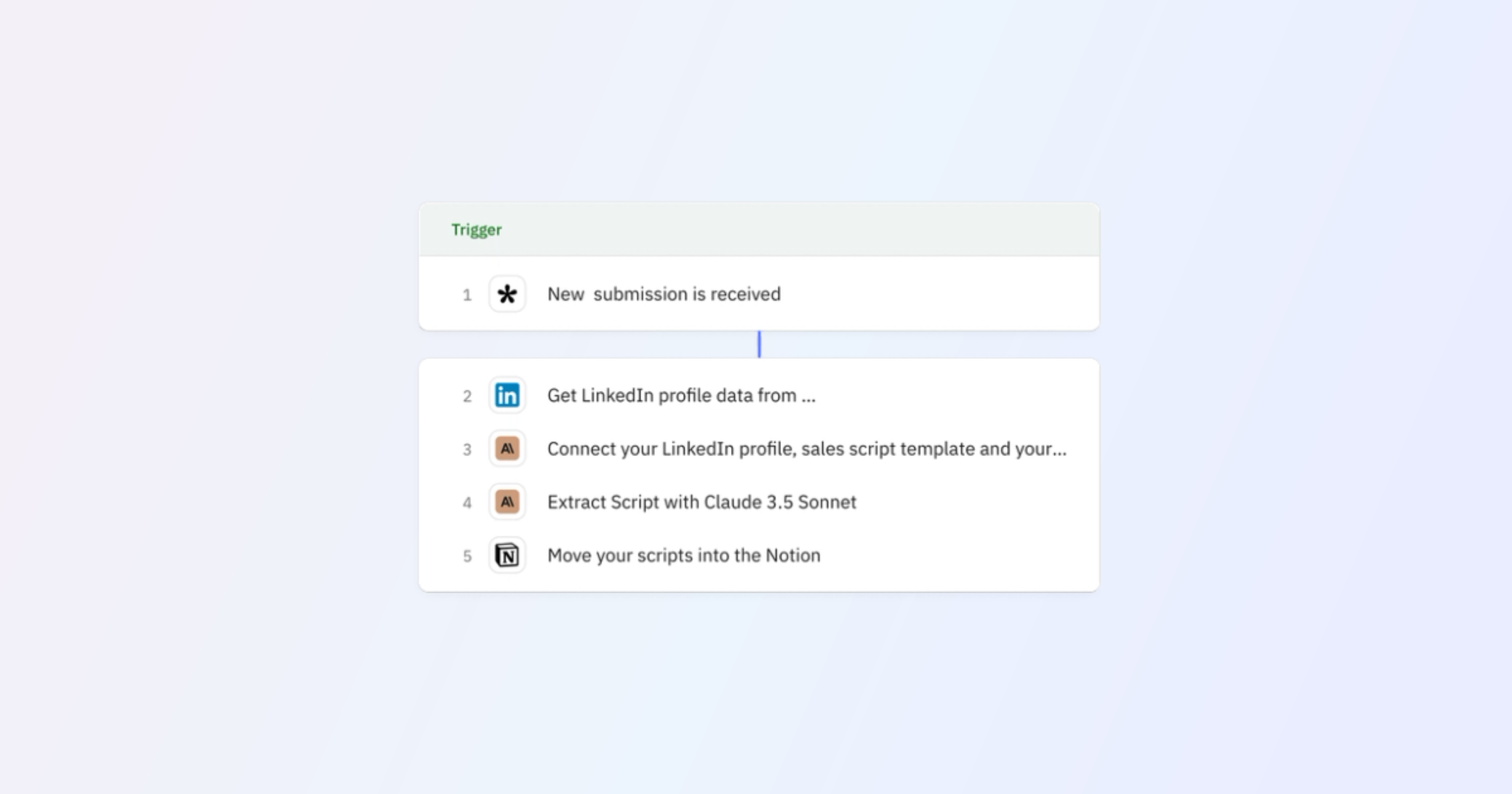 Create Hyper Personalized Sales Scripts When Someone Submit a Form | Relay.app Template