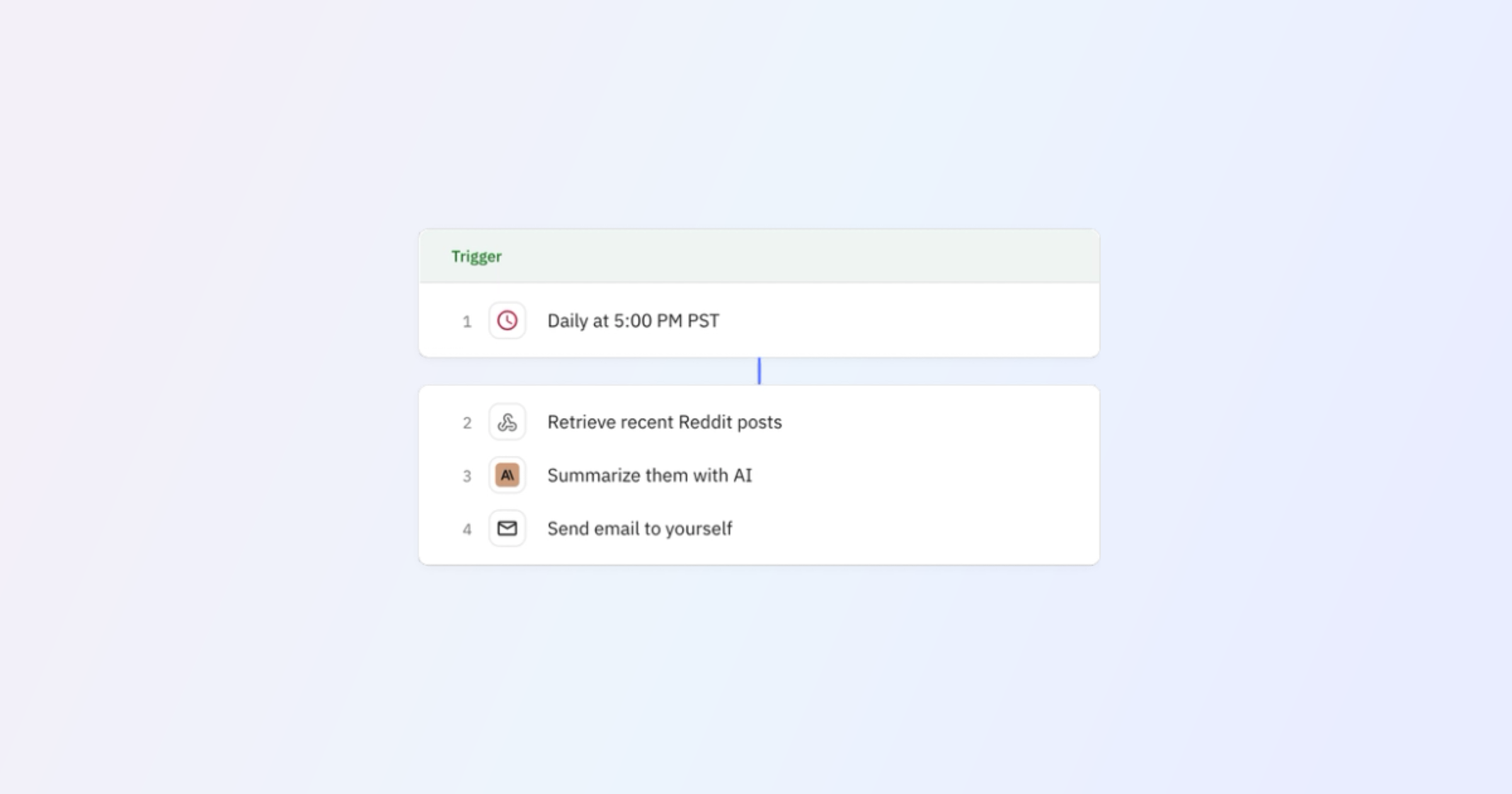 Daily SubReddit Analyzer | Relay.app Template