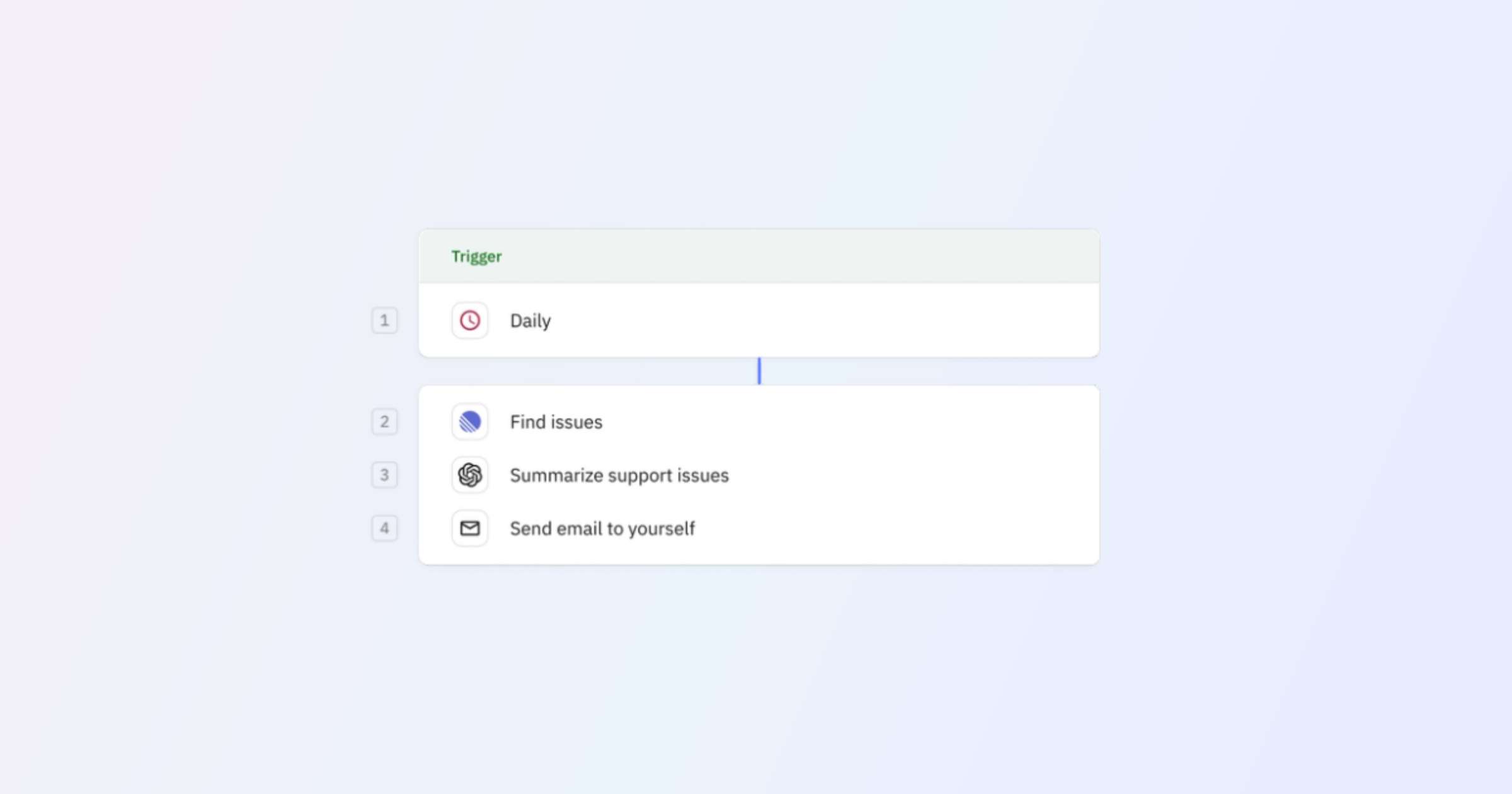 Daily support issue summarizer | Relay.app Template
