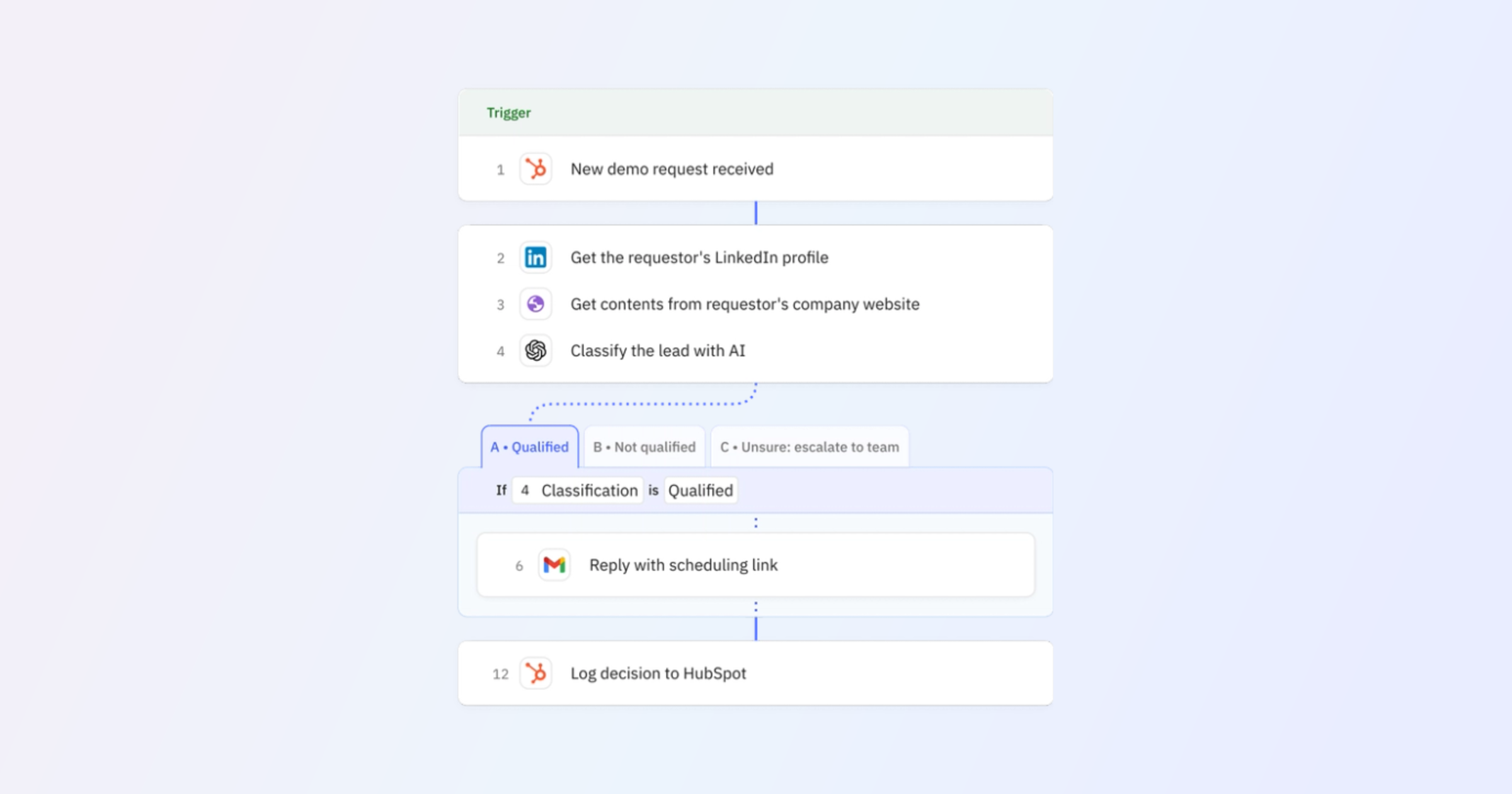 Demo Request Qualifier | Relay.app Template