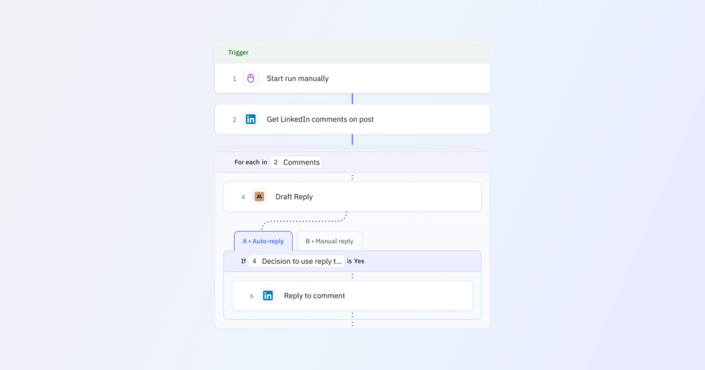 LinkedIn Comment Replier | Relay.app Template