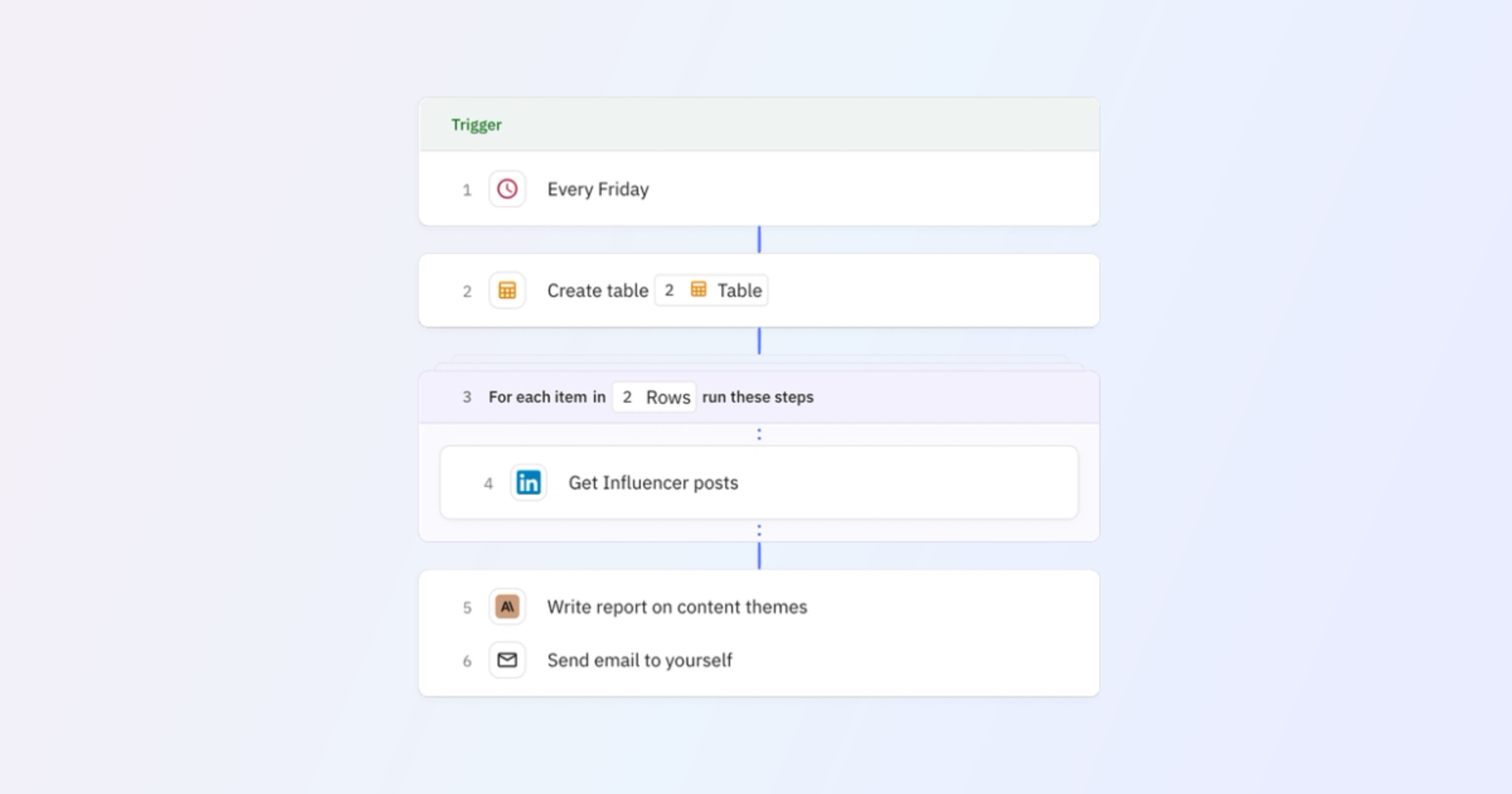 LinkedIn Content Researcher | Relay.app Template
