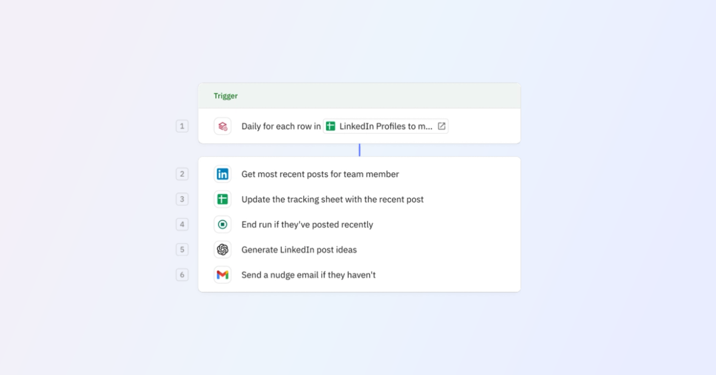 LinkedIn idea generator for teams | Relay.app Template
