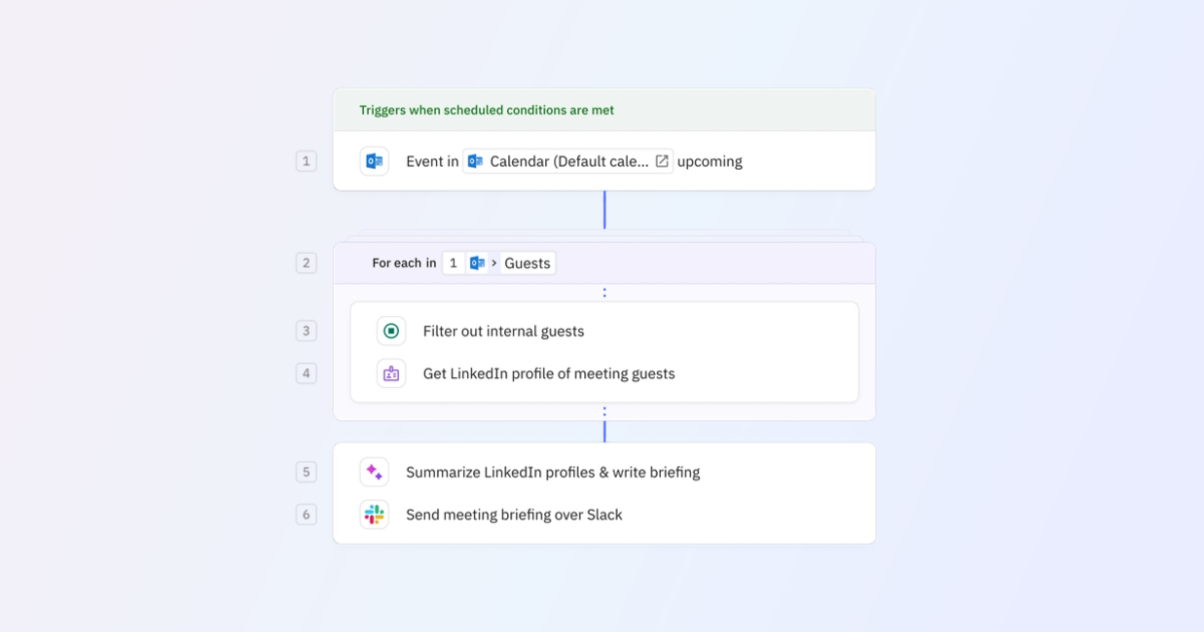 Meeting briefing generator | Relay.app Template