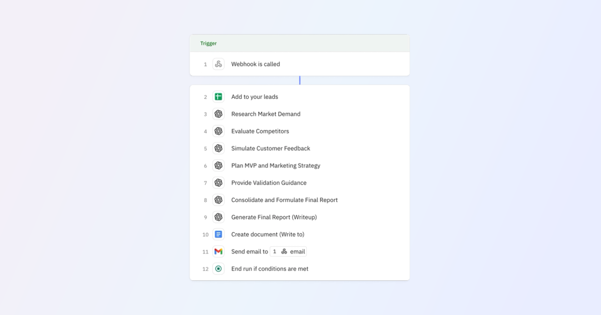 Micro-SaaS Idea Validator | Relay.app Template