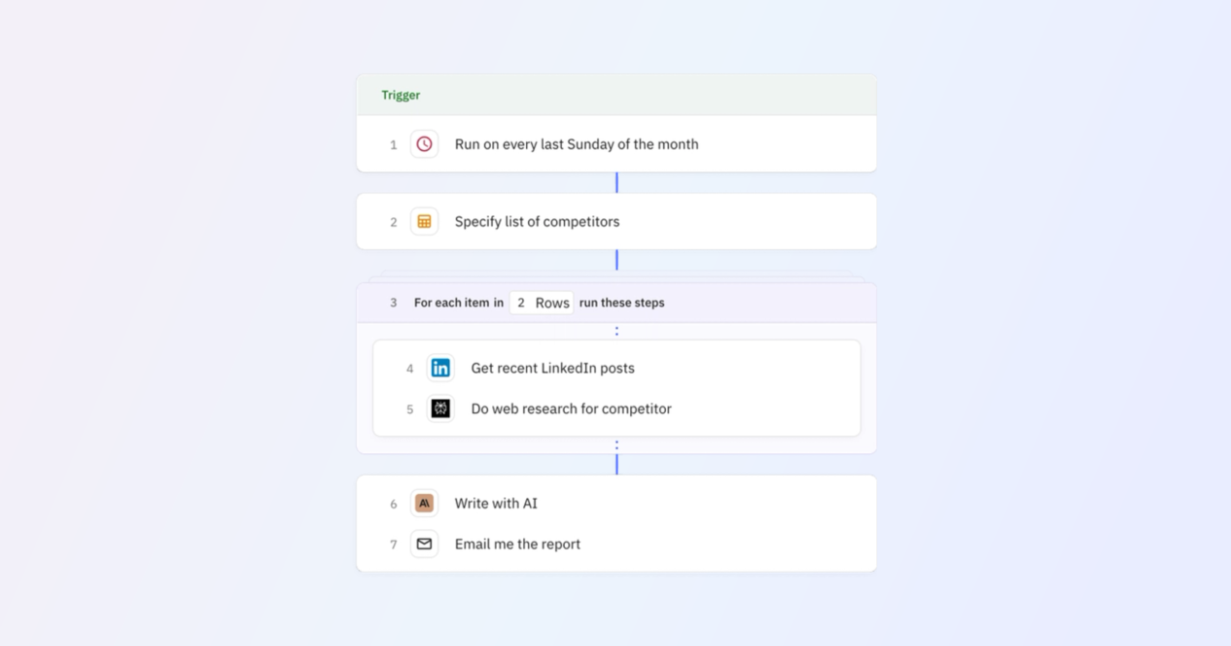 Monthly Competitor Report | Relay.app Template