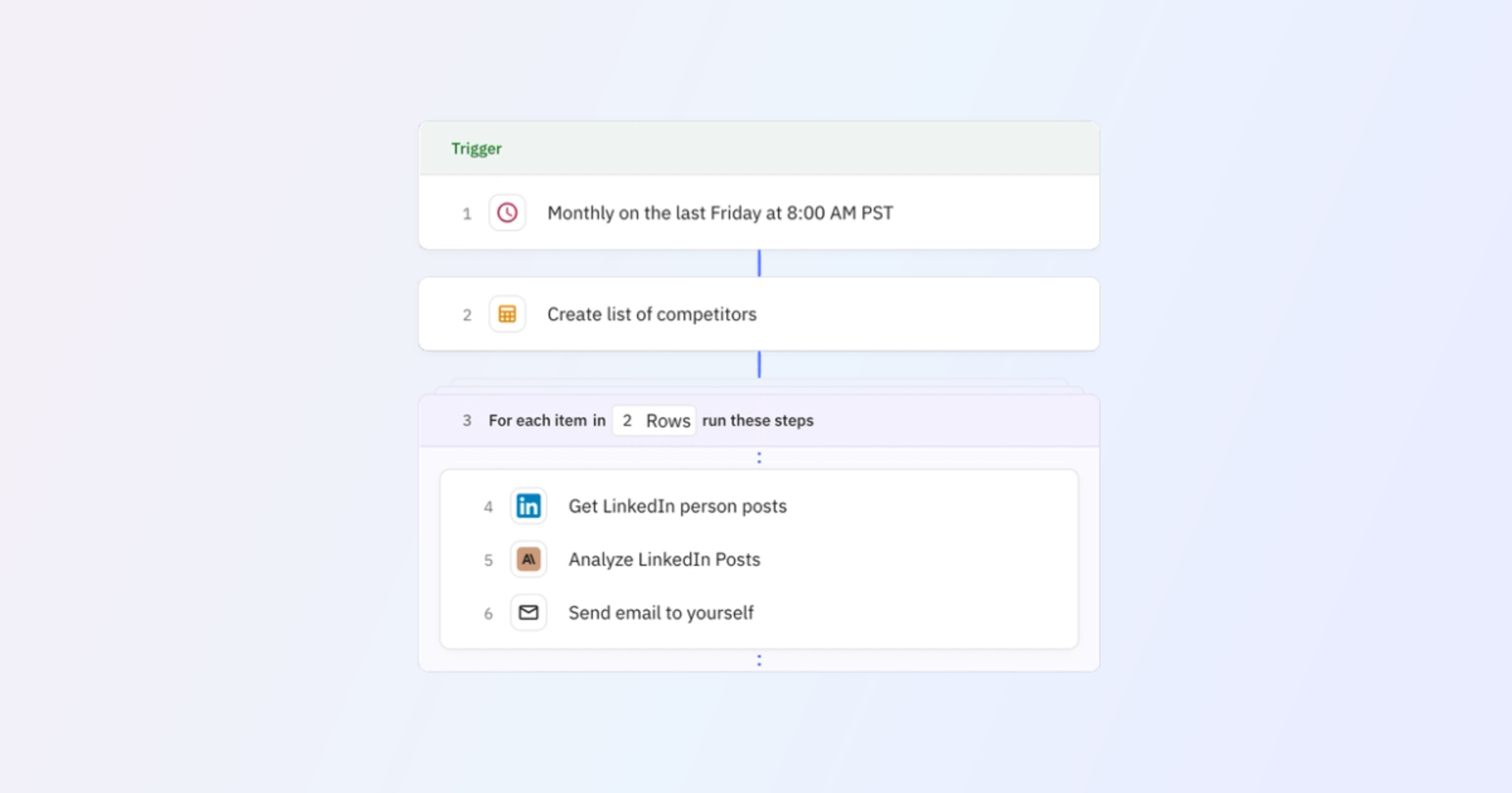 Monthly LinkedIn Competitive Analysis | Relay.app Template