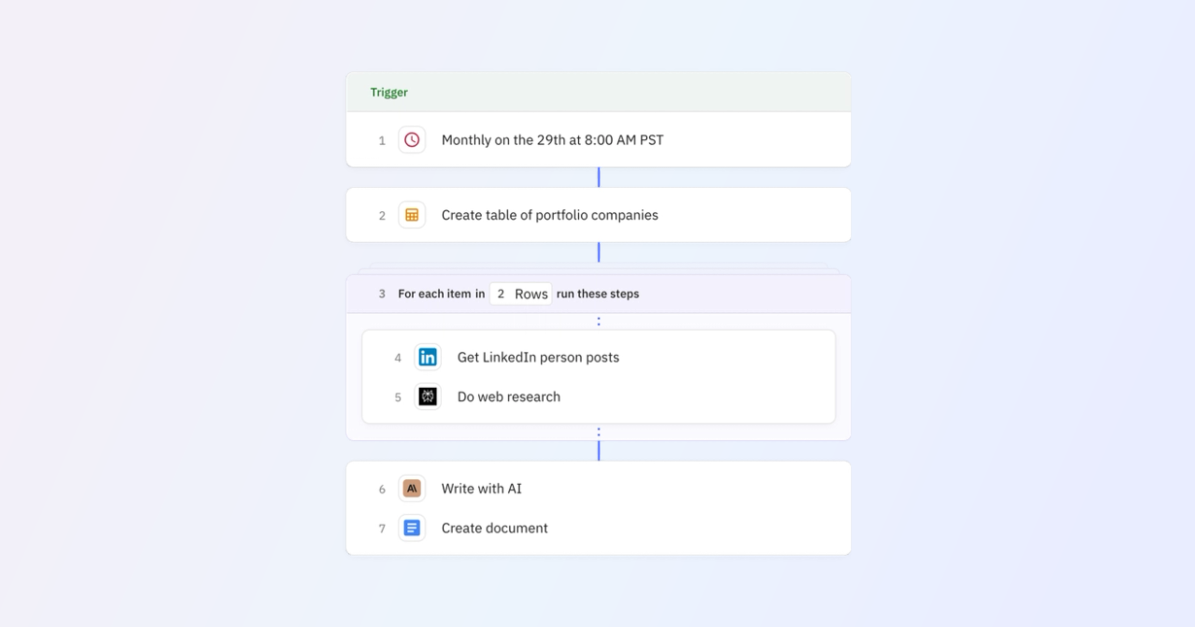 Monthly Portfolio Newsletter Drafter | Relay.app Template