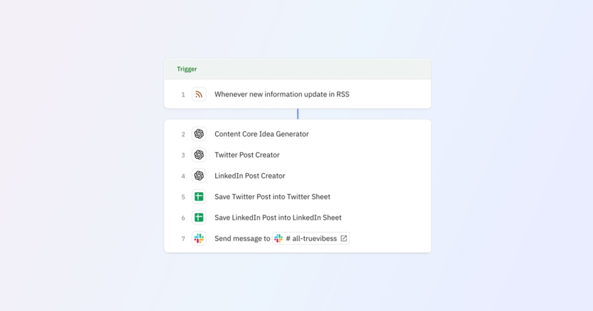 RSS Feed to Social Media Content AI System | Relay.app Template