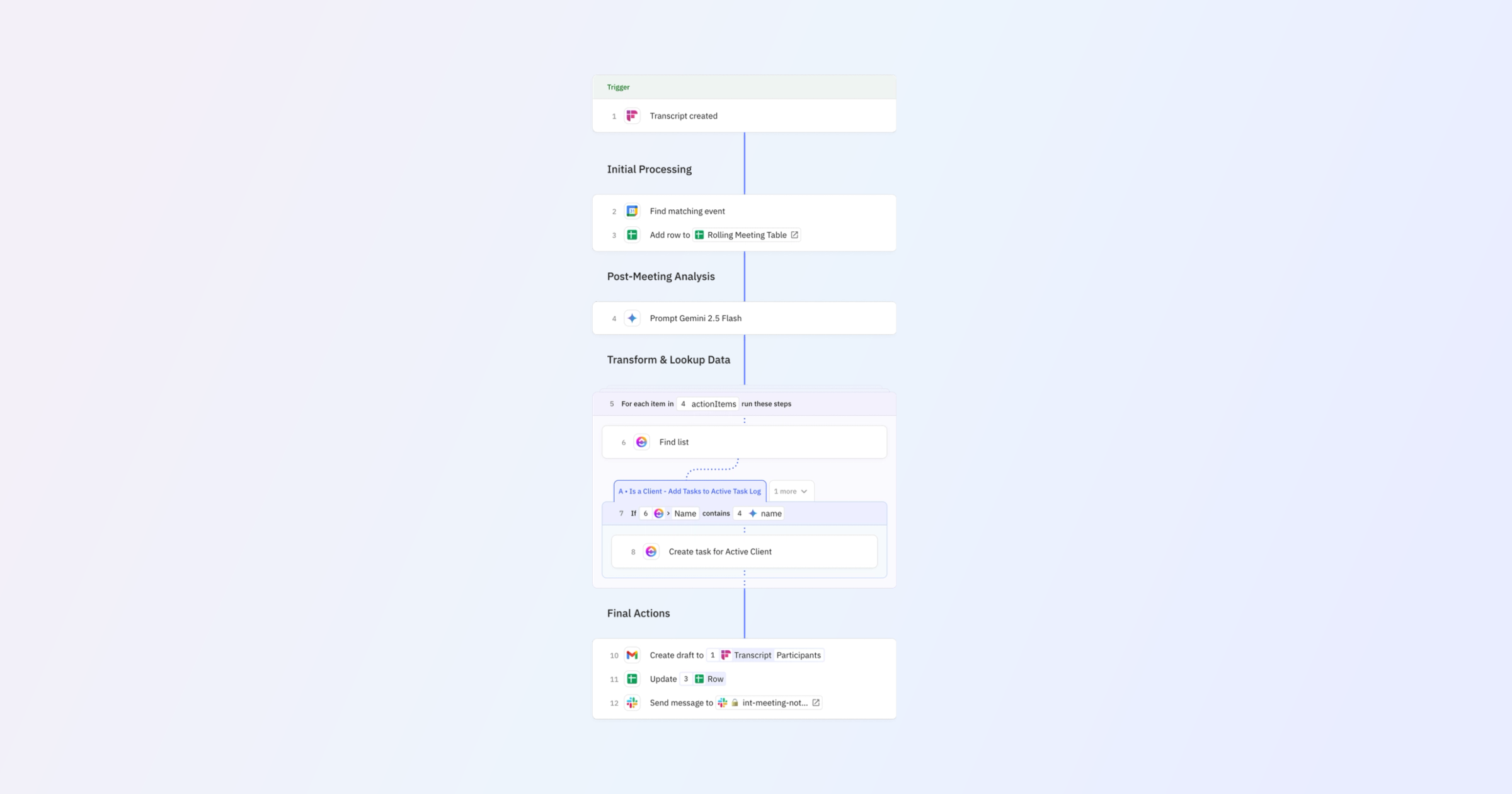 Meeting Notes Handler | Relay.app Template