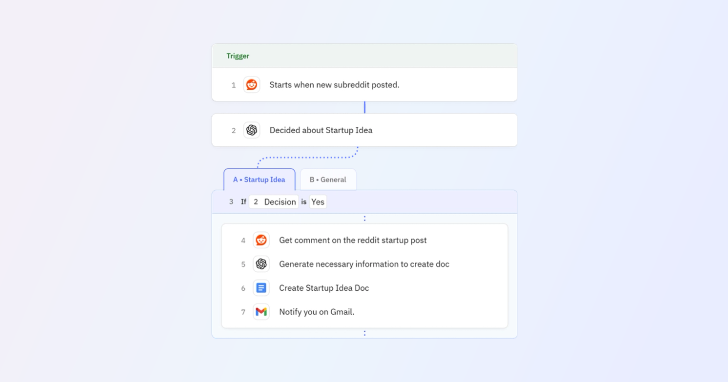 Startup Idea Finder AI | Relay.app Template