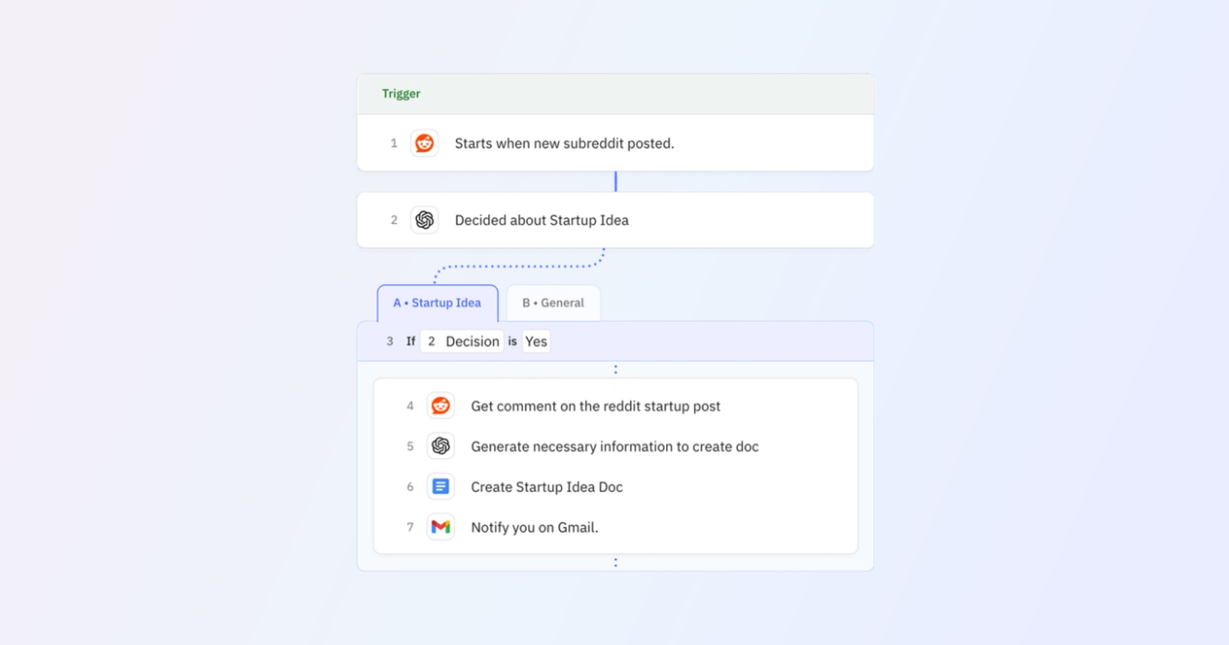 Startup Idea Finder AI | Relay.app Template