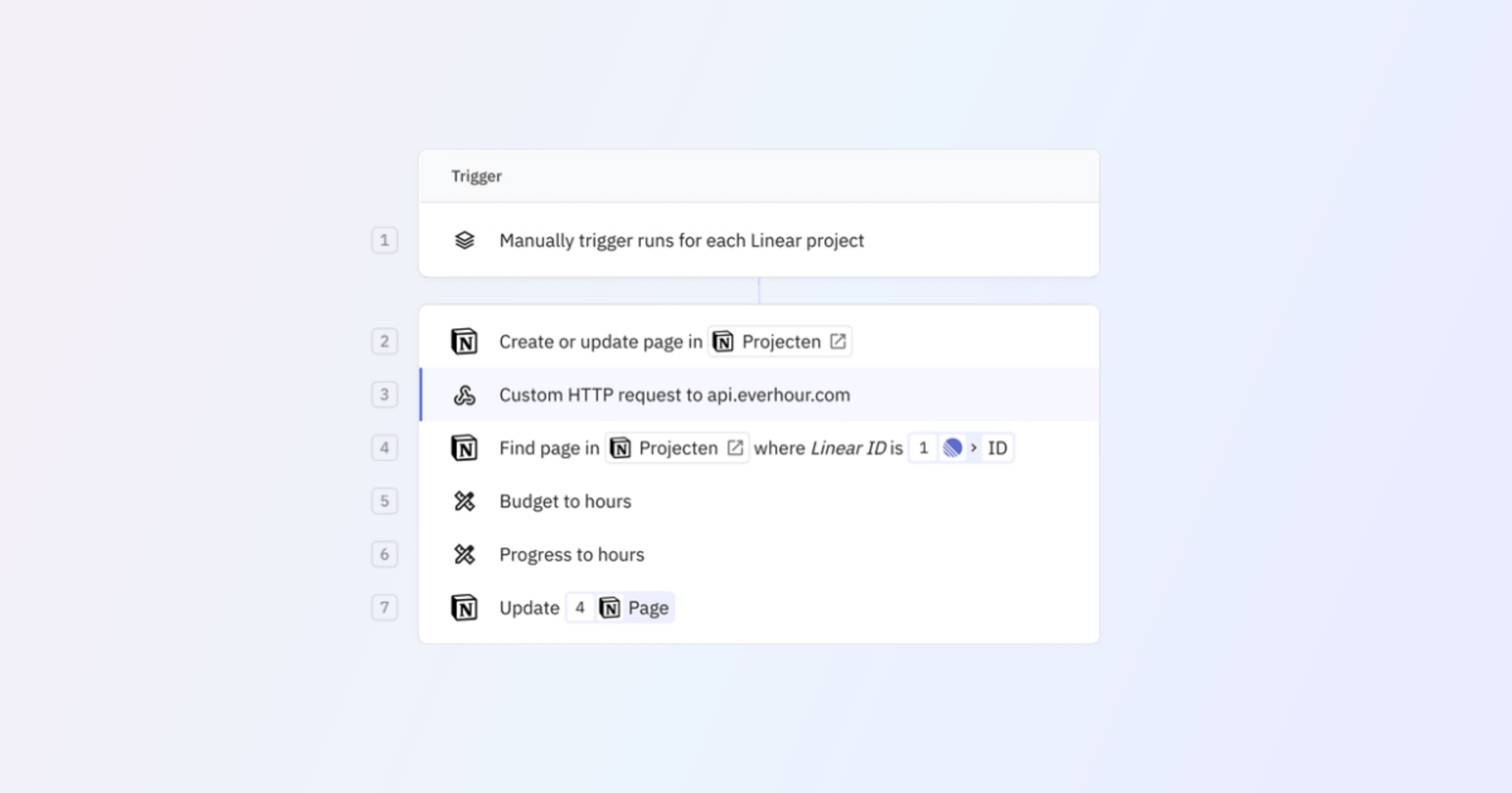 Sync time tracking to Linear and Notion | Relay.app Template