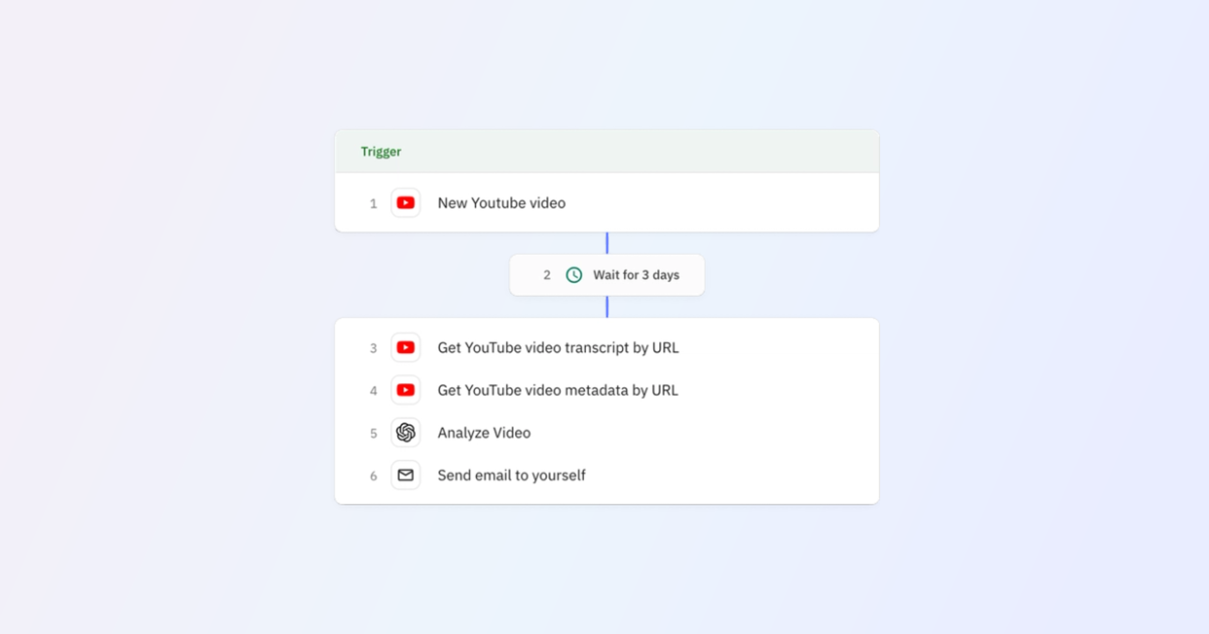 YouTube Video Analyzer | Relay.app Template