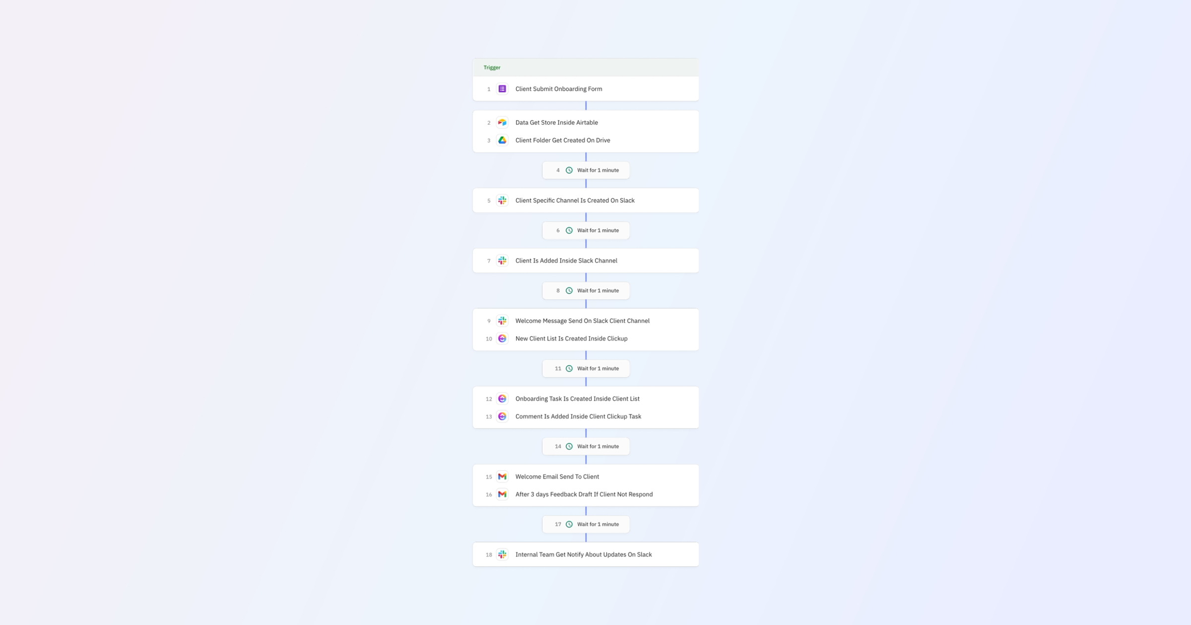 Zero-Touch Client Onboarding System (Form → Folder → Email) | Relay.app ...